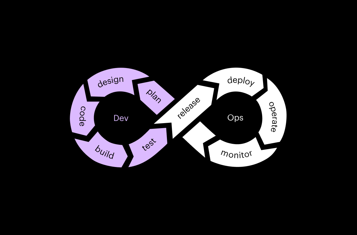 DevOps